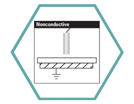 Capacitive Sensors - Aaron Instruments